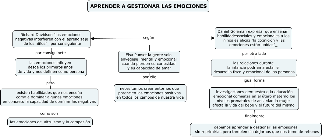 APRENDER A GESTIONAR LAS EMOCIONES